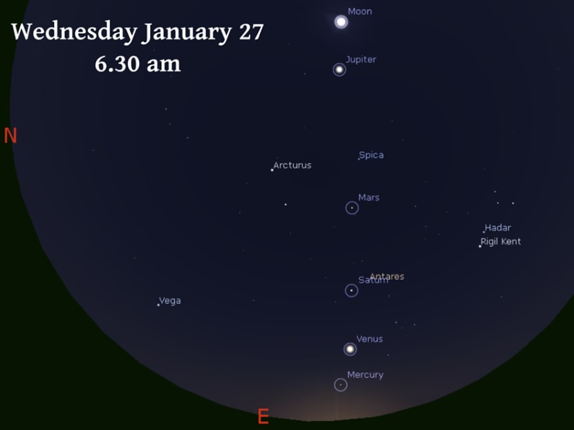 International Space Station and 5 planets to be visible from Singapore ...