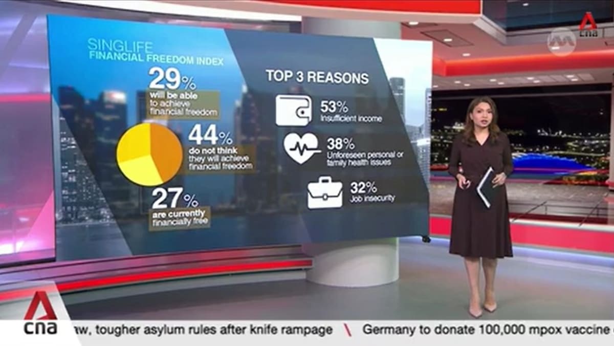 Over 40% of Singaporeans think they will never achieve financial freedom: Singlife poll - CNA