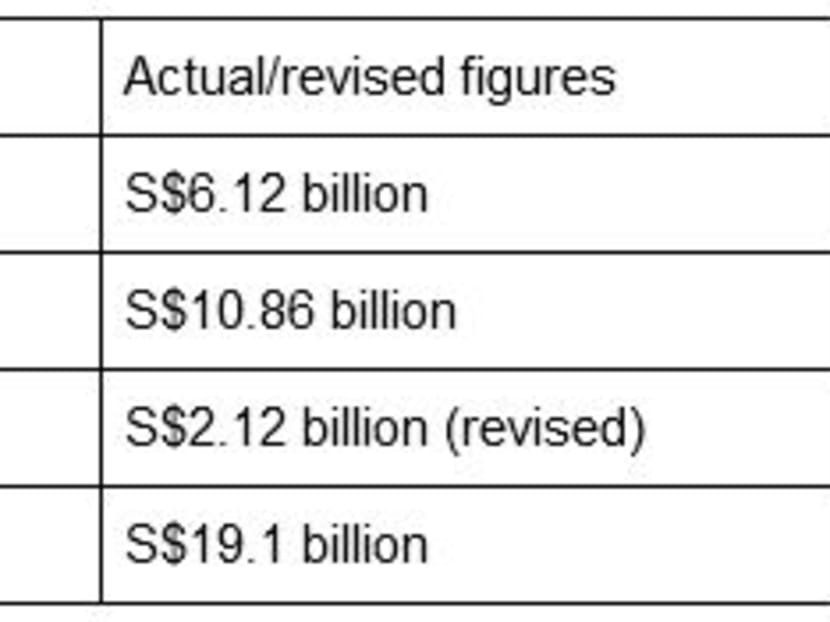 Explainer: How much surplus the Govt has accrued under the current term ...