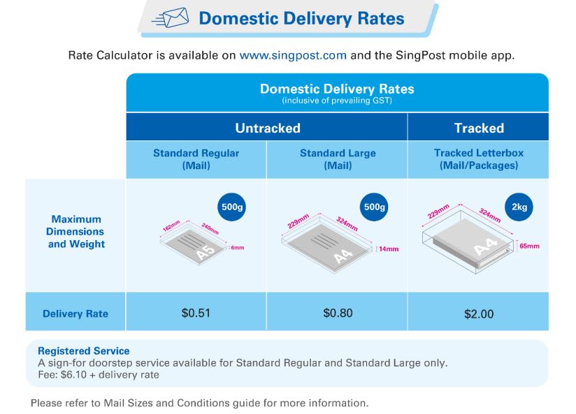 SingPost to raise local postage rates by 20 cents, or 64.5%, amid ...