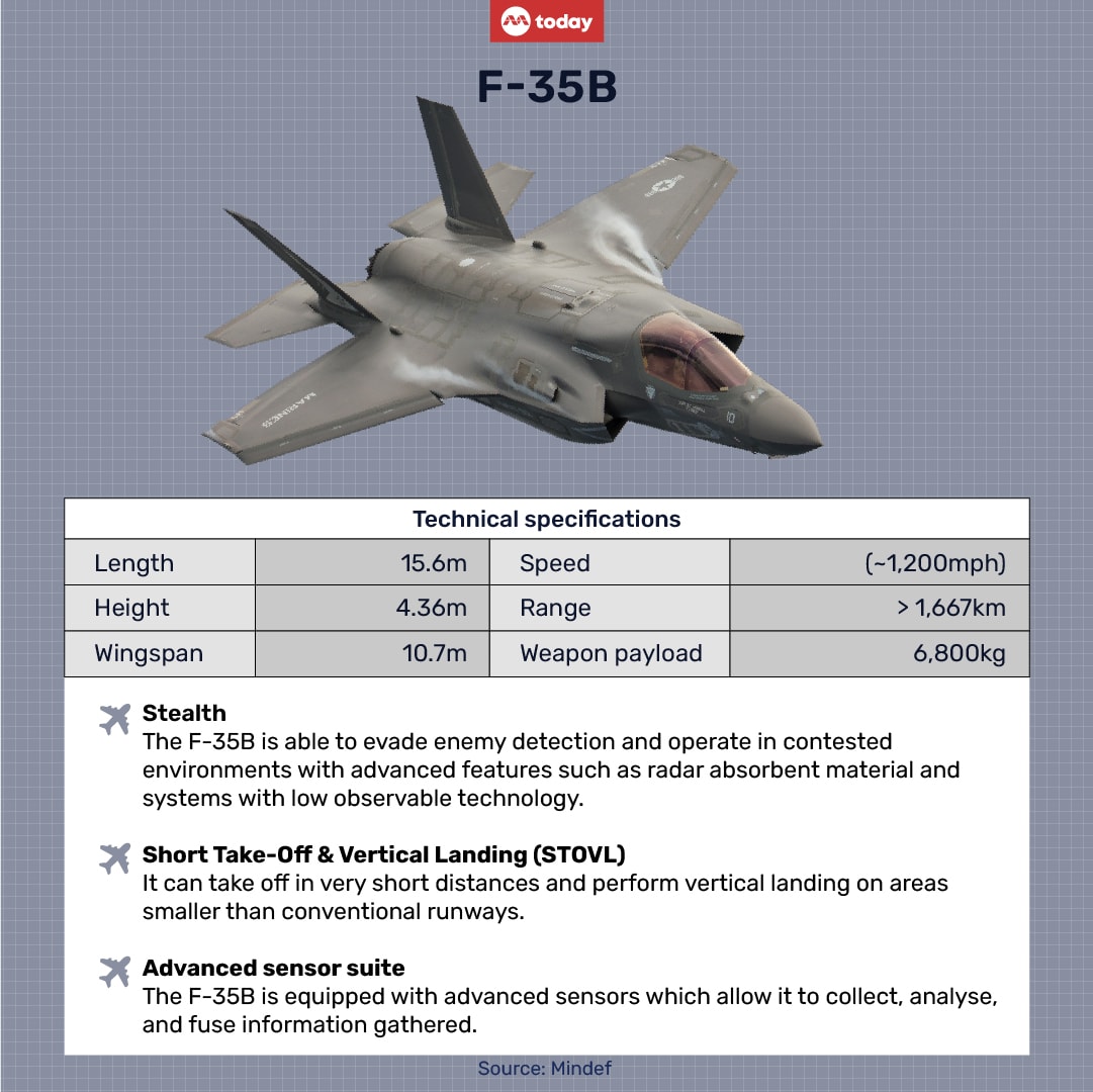 Commentary: How F-35A acquisition takes SAF's fighting capabilities to ...