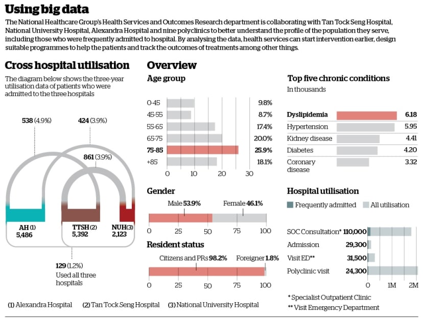The Big Read: Big data making a great difference in healthcare - TODAY