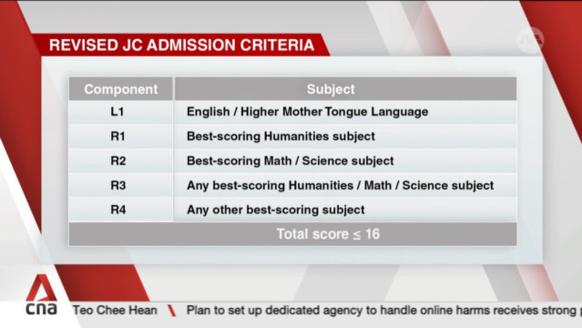 Junior college admission criteria to change from L1R5 to L1R4 in 2028 - CNA