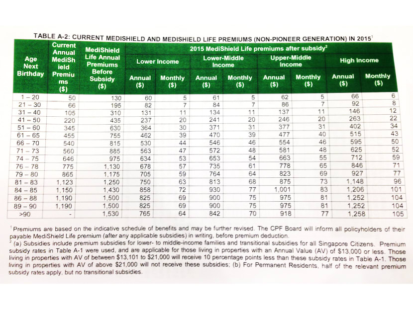 Suggestions on MediShield Life premiums unveiled - TODAY