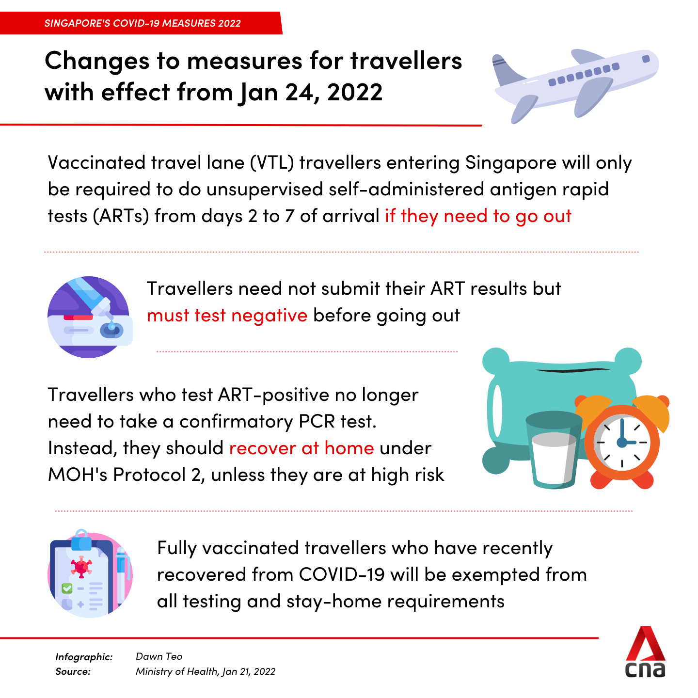 VTL testing regime to be simplified; travellers required to self-test ...