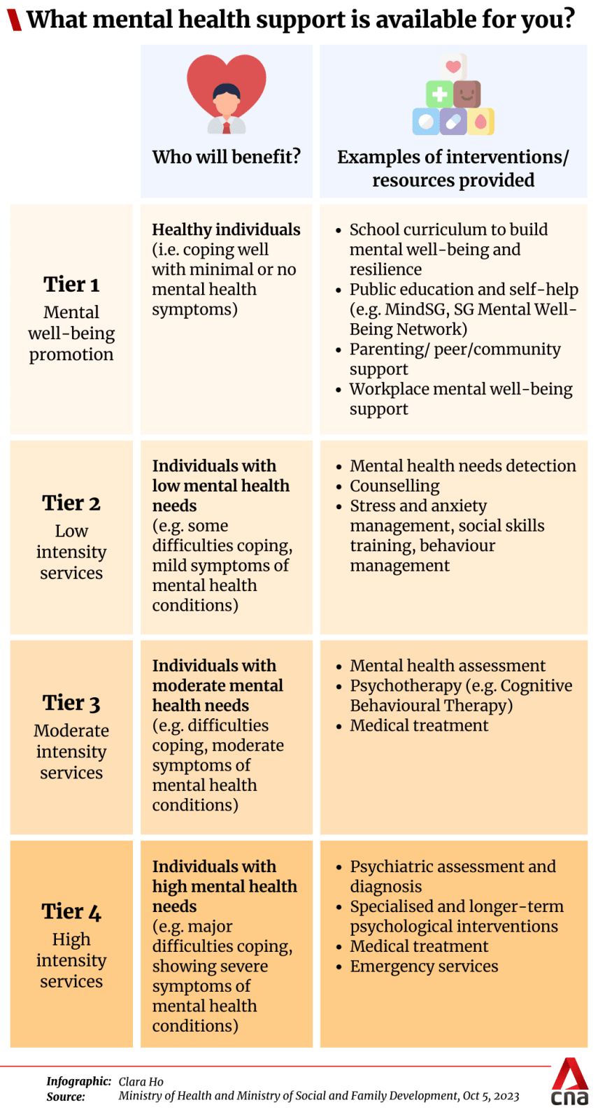 More hospitals, polyclinics, GPs to provide mental health services ...