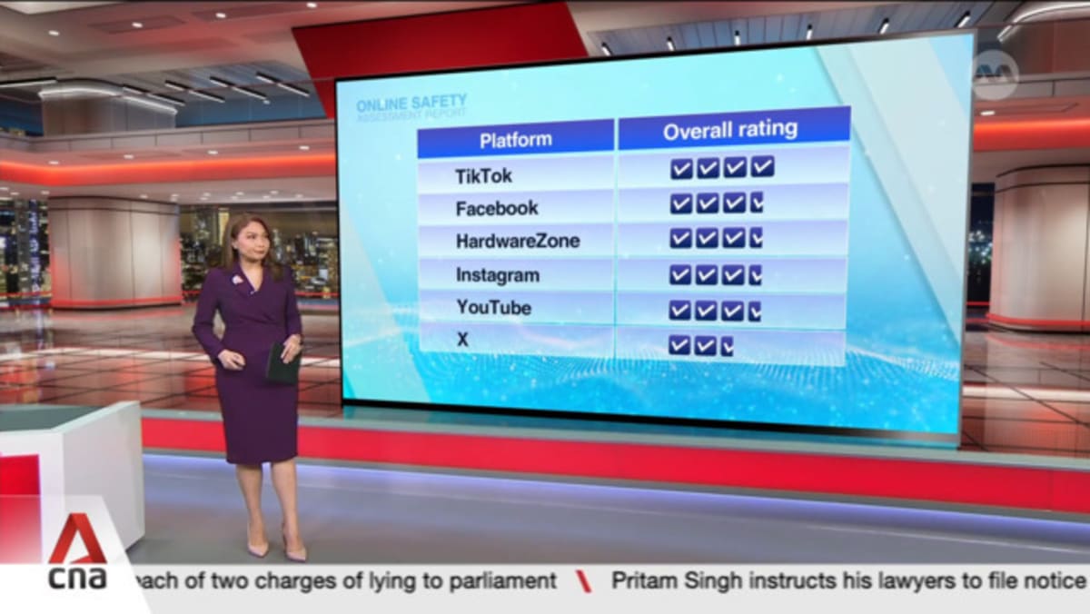 TikTok best performer among six social media platforms in terms of ...