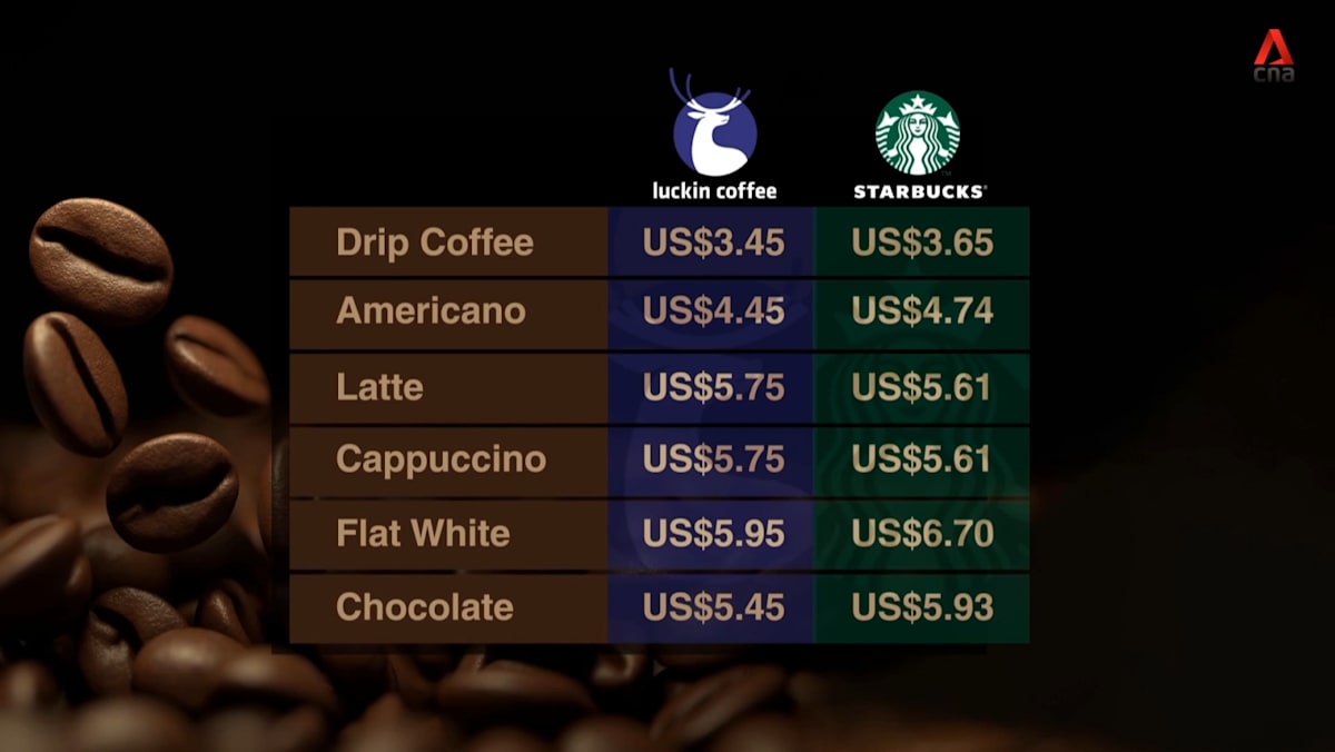 CNA Correspondent - Global Coffee Wars - CNA