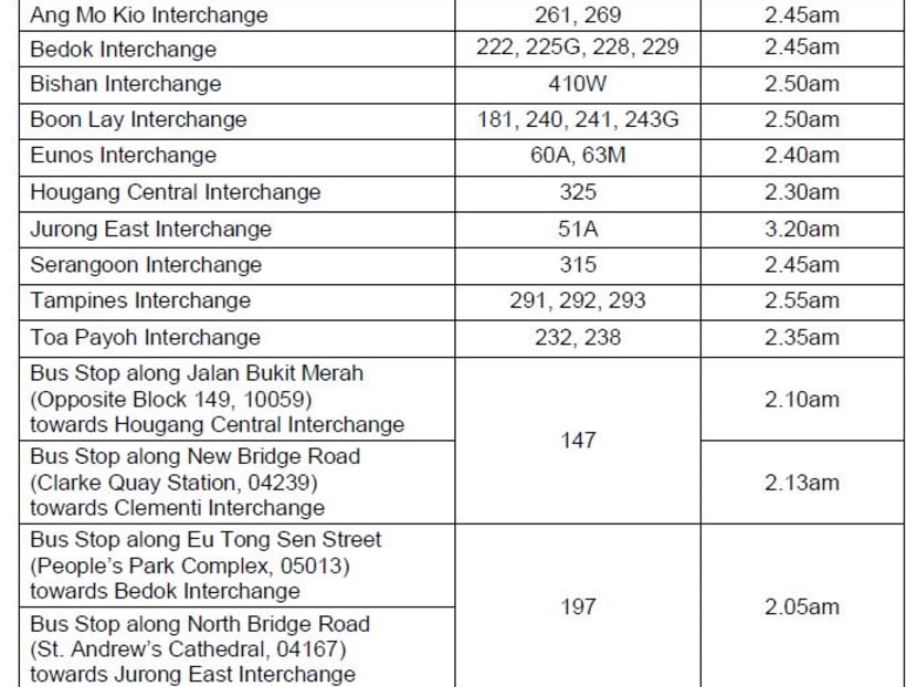 SMRT and SBS Transit extend train, selected bus services on CNY Eve - TODAY