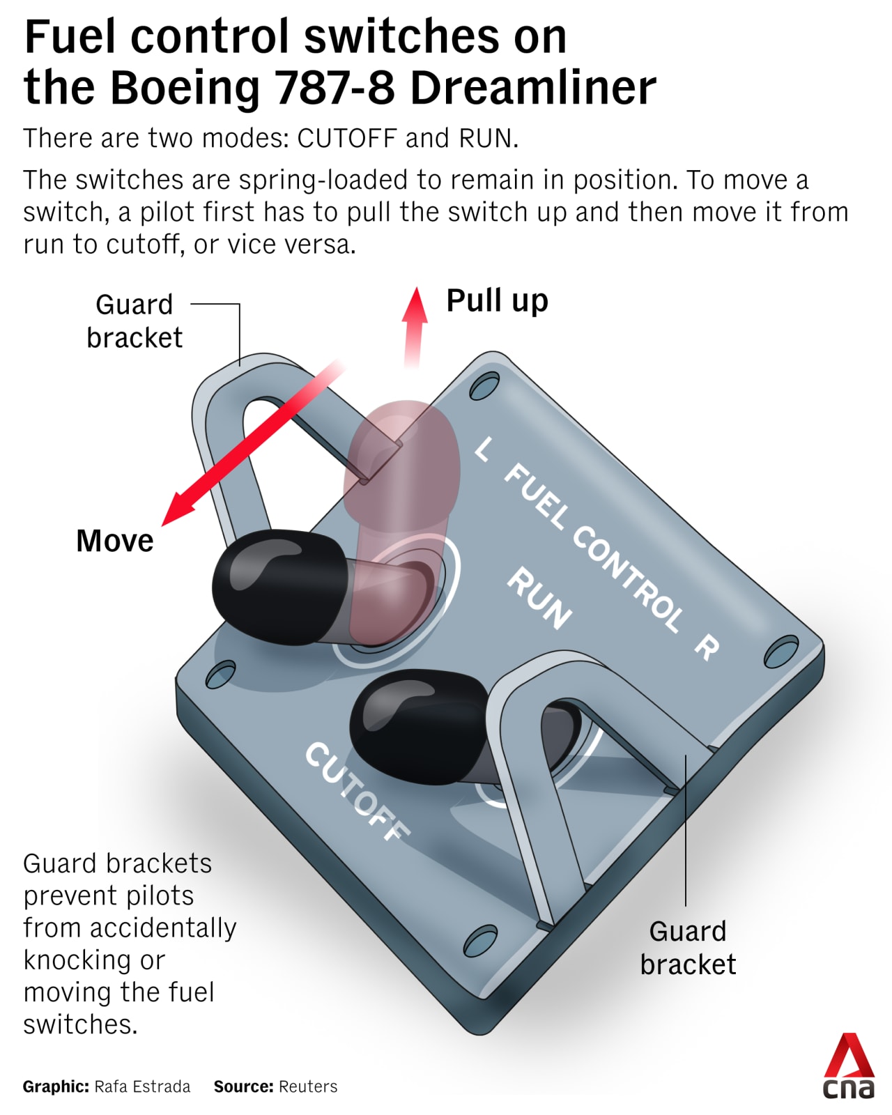 Amid Air India probe, US FAA and Boeing notify fuel switch locks are ...