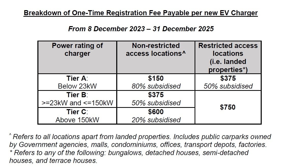 A new law regulating EV charging begins Dec 8. Here's what you need to ...