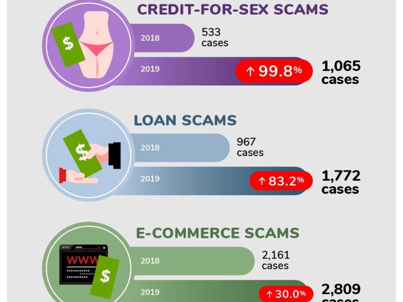 For second year in a row, a surge in scam cases drives Singapore’s ...
