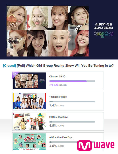 [Poll] ′Channel SNSD′ Voted Favorite Girl Group Reality Show - 8days