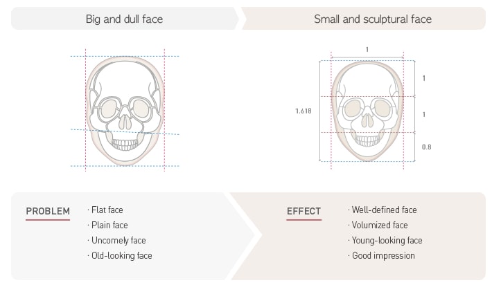 Change Your Face Shape With A Korean 'Bone-Setting' Massage - 8days