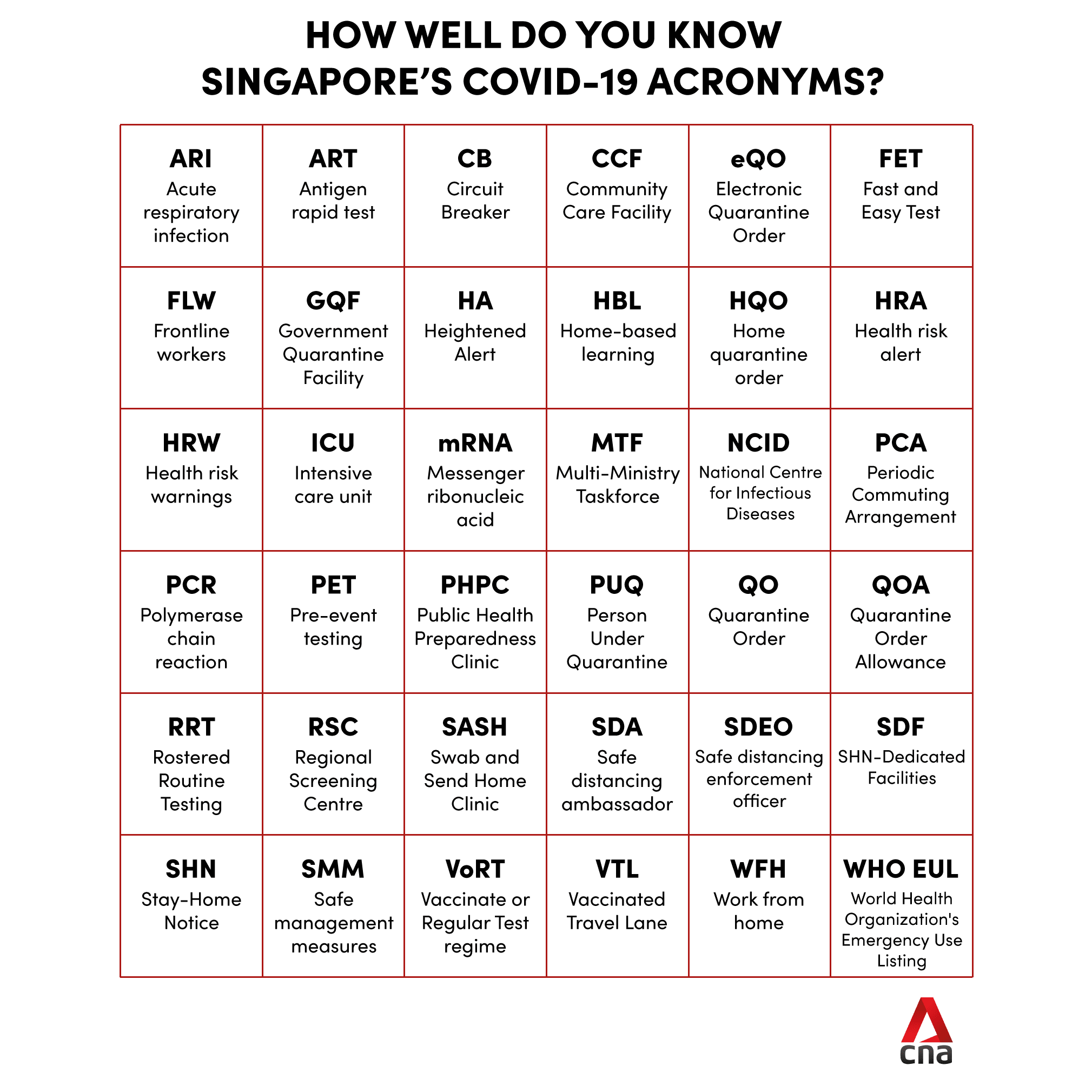 A handy guide to Singapore's COVID-19-related acronyms - CNA Luxury
