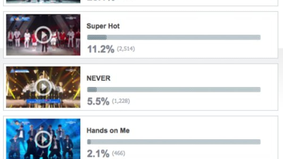 ′Shape of You′ Selected as the Legendary Performance of ′Produce 101 ...